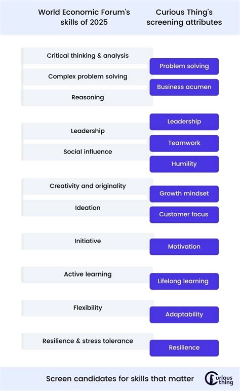 tiffany zhan on linkedin learninganddevelopment softskillstraining