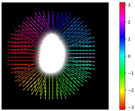 method comparison with the fast marching method comparison is based on