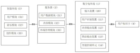 一种基于数字化交互终端的游乐系统的制作方法 2