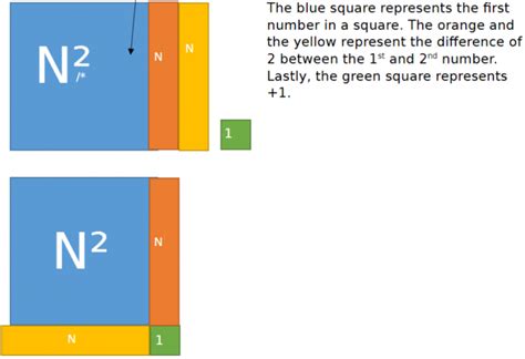 Quadratic Patterns Nrich