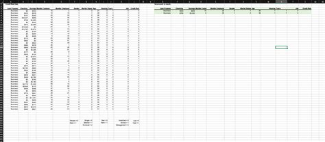 Extract The Records For Business Loans In The Excel