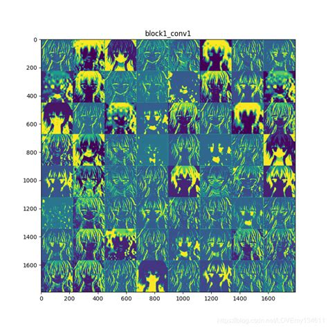 Cnn训练可视化特征图（tensorflow2 X实现） Tensorflow2 X Cnn Csdn博客
