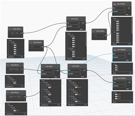 Trouble With List Levels Revit Dynamo