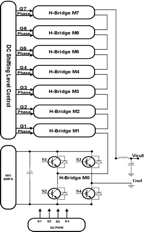 Figure 1 From A Multi Level Inverter Using Single Carrier Pwm And Dc