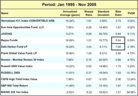 Bias Ratio Alchetron The Free Social Encyclopedia