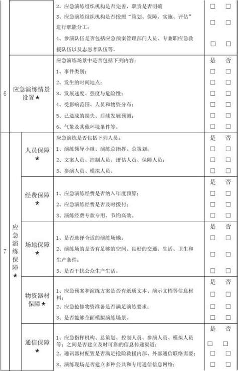 应急预案演练总结评估报告 范文118