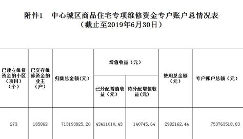 购房维修基金如何入账 公司购房的维修基金怎么入账 东方君基金网