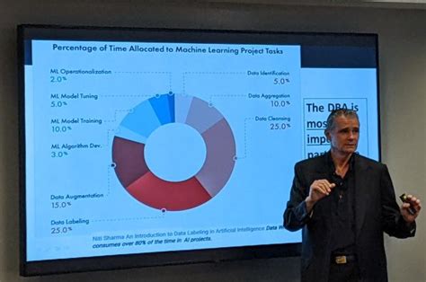 Jim Czuprynski On Linkedin Generativeai Oracle