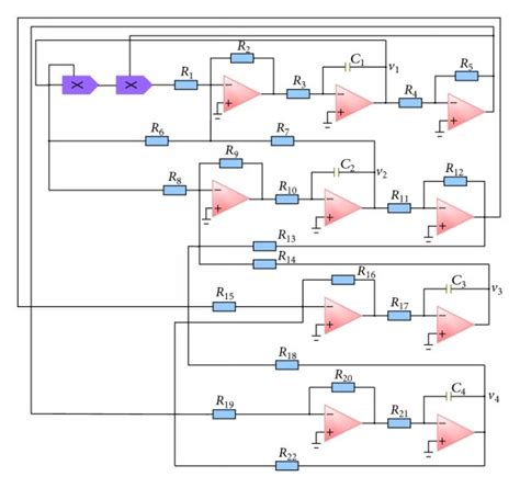 Circuit Diagram For Implementing The Hyperchaotic Attractors Download Scientific Diagram