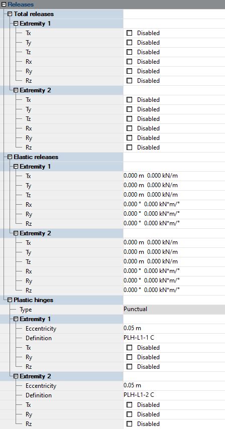 Finite Linear Elements Properties