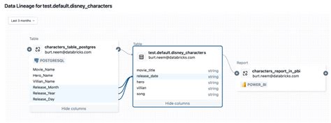 自带数据世系 azure databricks microsoft learn