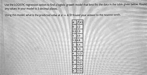 Solved Use The Logistic Regression Option T0 Find Logistic Growth