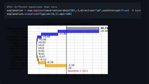 个最频繁用于解释机器学习模型的 Python 库