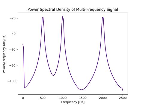 Vibration Data Analysis Using Python Reductstore