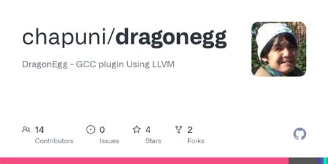 Github Chapunidragonegg Dragonegg Gcc Plugin Using Llvm