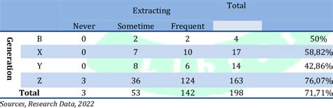 Extracting Indicator Categorization Generation Extracting Download Scientific Diagram