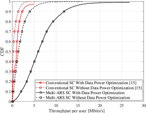 Figure 3 From Developing Uplink Power Optimization And Ars Selection