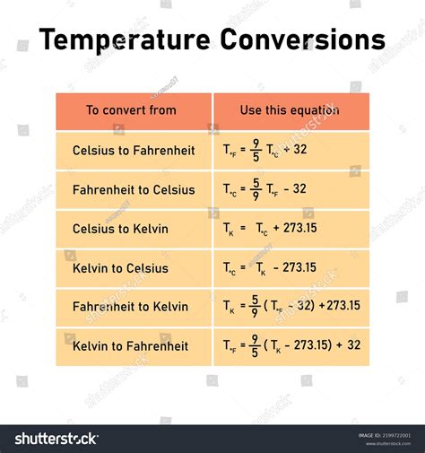 Temperature Conversions Table Converting Between Celsius Stock Vector