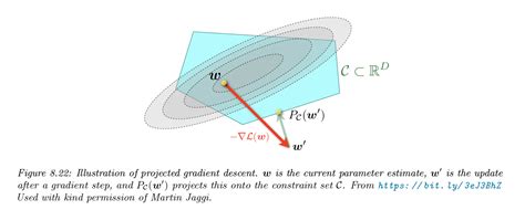 8 6 Proximal Gradient Method Nextra
