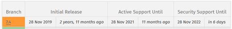 On The Roadmap Deprecation Of Php 74 🏷️ General Nextcloud Community