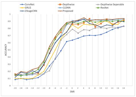 A Lightweight Deep Learning Model For Automatic Modulation