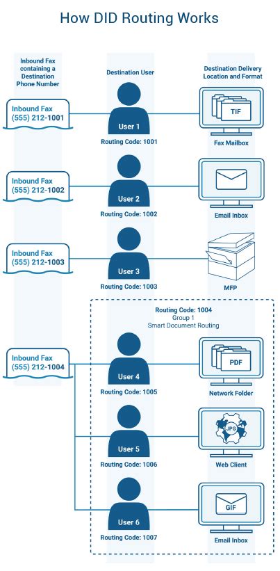 Inbound Vs Outbound Faxing