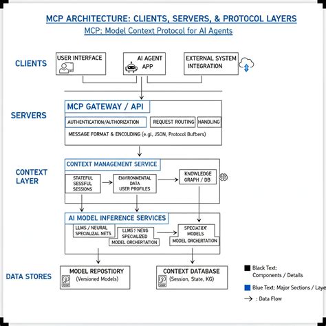 Building A Database Querier With Mcp By Jon Ortega Medium