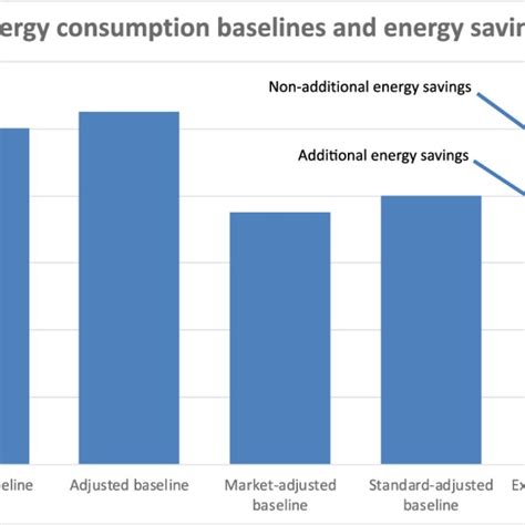 Energy Consumption Baseline And Additional Energy Saving In The Italian Download Scientific