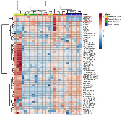 Hierarchical Clustering Heatmap Of Male And Female Control And