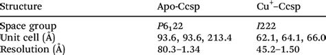 Crystallographic Data Processing And Refinement Statistics Values In Download Table