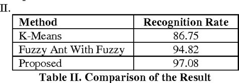 Figure 1 From Implementation Of Face Recognition In Cloud Vision Using
