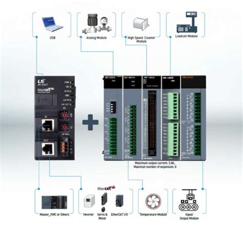Xmc Motion Controller Vector Energy