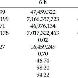 Summary Of Sequencing Data Quality Control Download Scientific Diagram