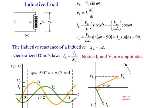 PPT Capacitor Load PowerPoint Presentation Free Download ID