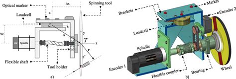 A The Design Approach For Instrumented Tool A Force Torque Sensor Download Scientific Diagram