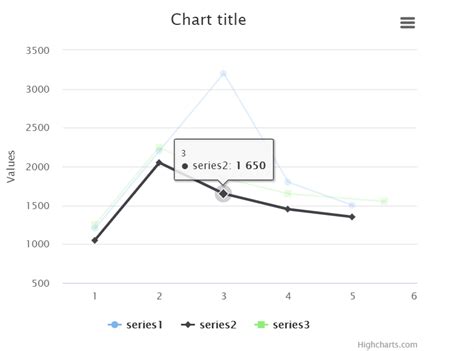 Highcharts How To Hide The Last Category Tick Label On Xaxis With Scrollbar Stack Overflow