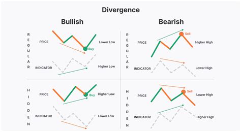 What Is The Relative Strength Index Can It Help You In Trading Market Pulse