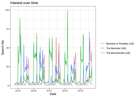 How To Edit Name Of Plot In Sas Jmp Lasopafam