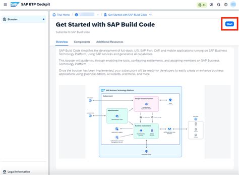 How To Activate Your Free Sap Build Entitlements W Sap Community