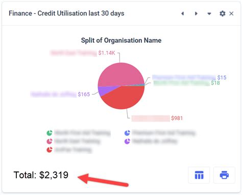 Show Total On Widget Charts AXcelerate Support
