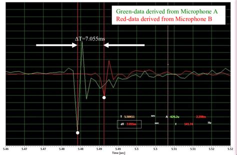 The Sound Pulse Taken Between The Two Microphones Distance L24m