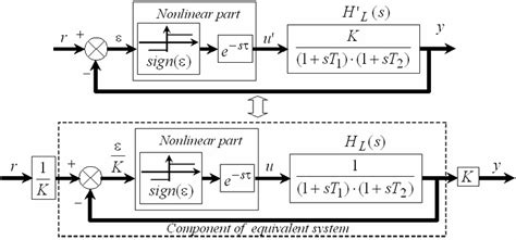 A The Nonlinear System Transformed In Order To Achieve The Study S Download Scientific Diagram