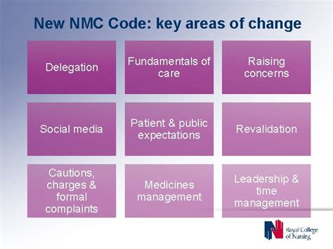An Overview Of The Process Of Revalidation For