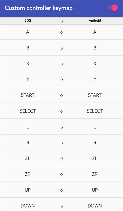 Android Textviews In Tablerow Alignment Going Weird After Rotation