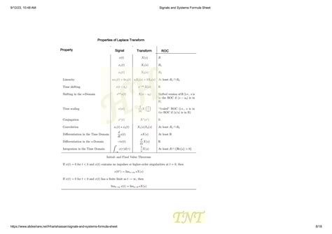 Dsp Formula Sheet Pdf Coupons And Discounts Shopping
