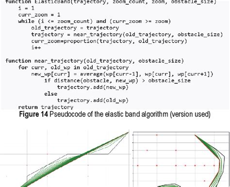 Figure 1 From Implementation Of Trajectory Planning Algorithms For