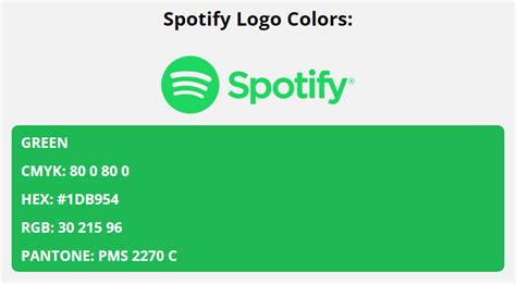 Spotify Colors Hex Rgb Cmyk Pantone Color Codes Of Sports Teams