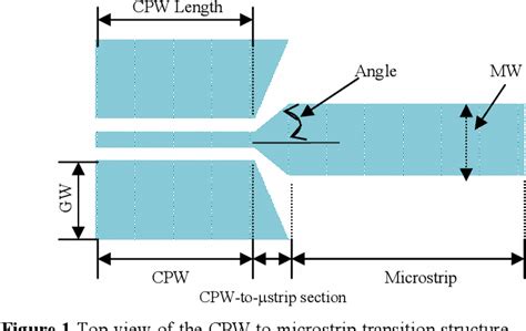 Figure 5 From Wideband Coplanar Waveguide Rf Probe Pad To Microstrip Transitions Without Via