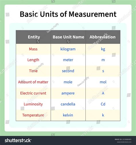 What Are The Seven Fundamental Units Of Measurement At Eric Pulido Blog