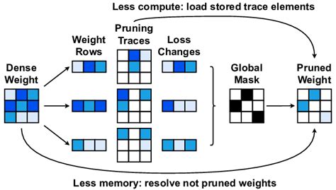 Efficient Global Obs Using The Row Wise Results Download Scientific